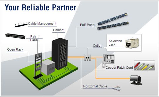 Knowledges That Should Be Aware of about PDS. | NECABLES